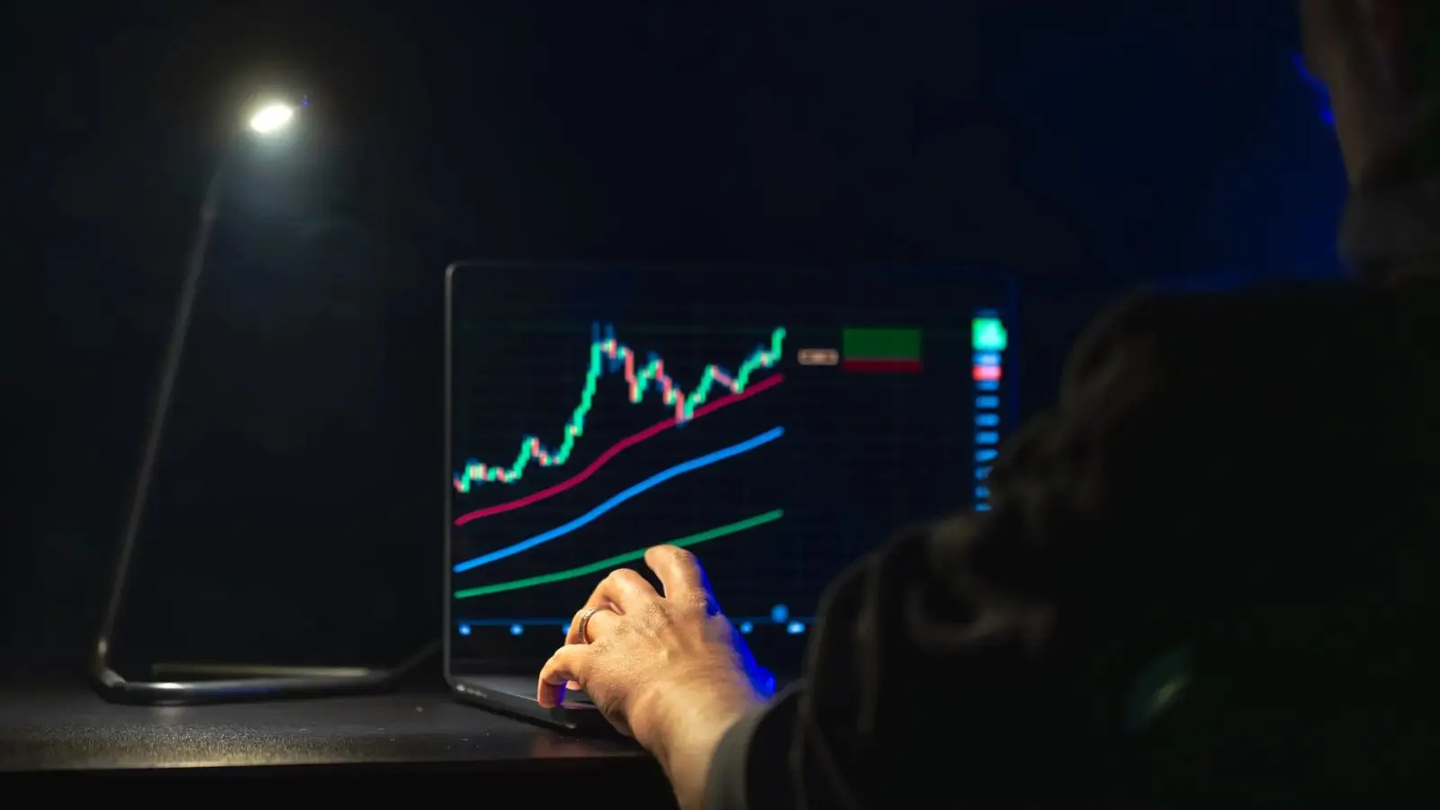 Automated Futures Trading Strategies: Beginner’s Guide